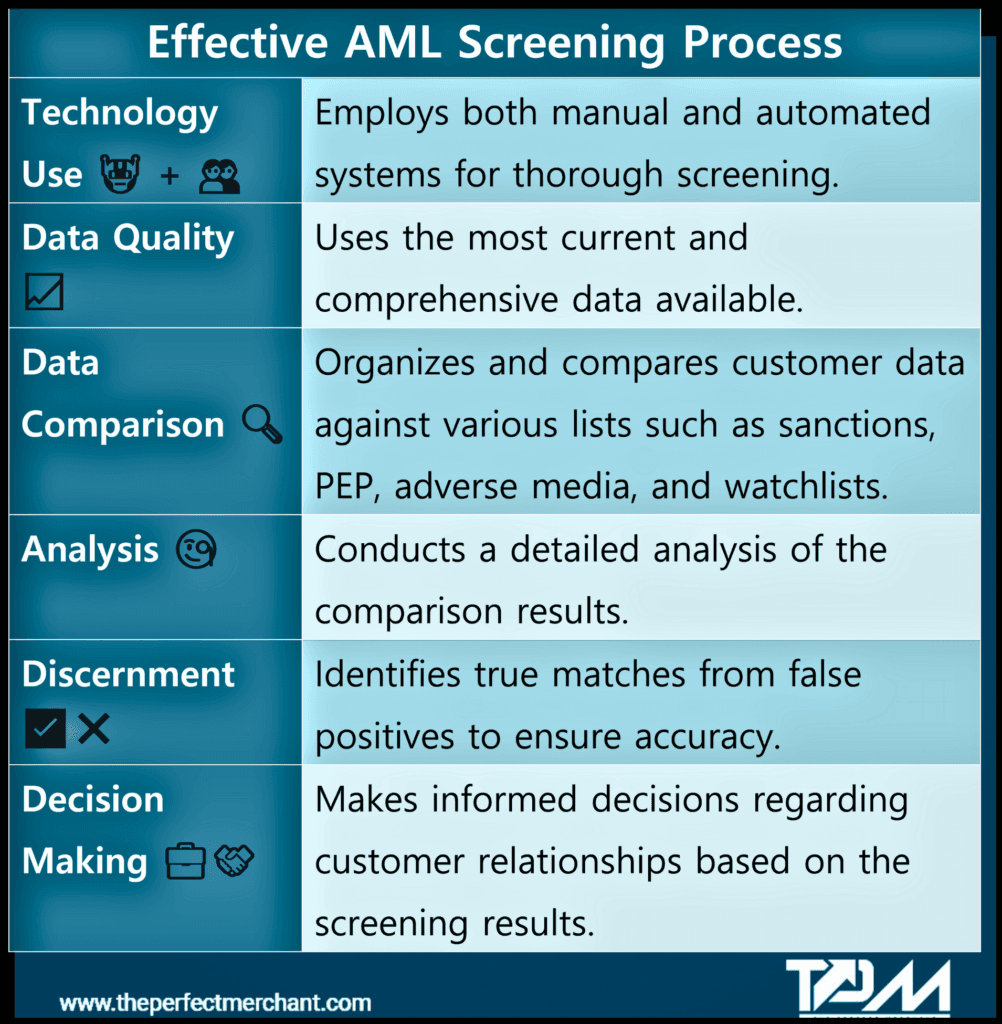 What is Anti Money Laundering or AML Screening? Explained. What is Anti Money Laundering or AML Screening? Explained.