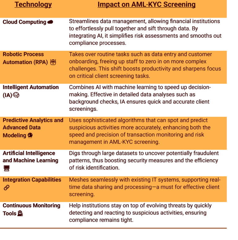What Is Customer Screening In Anti-Money Laundering (AML)?