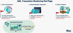 What Are AML Red Flags? — A Comprehensive Guide | The Perfect Merchant
